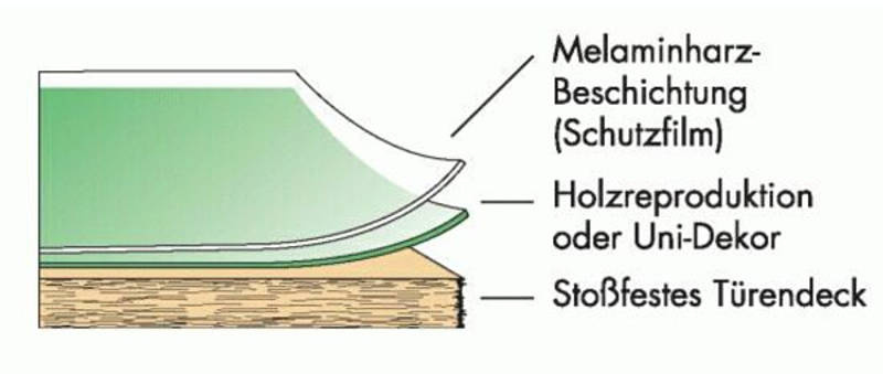 Compact Pressure Laminate , CPL Oberflächenbeschichtung, Dekorative ...