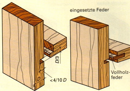 eckverbindung, holzbearbeitung, holz, formfeder, lose feder ...