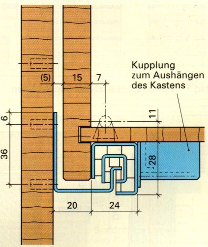 Schubkasten Klassische Fuhrung