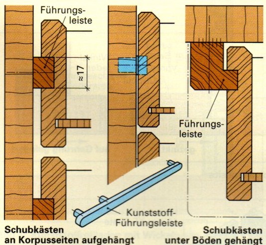 Schubkasten Klassische Fuhrung